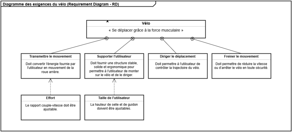 5#11 Fonctions techniques et chaîne d'énergie - TECHNOLOGIE COLLÈGE